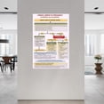 Cardiac Arrest in Pregnancy ACLS Algorithm Poster Obstetric Emergency ...