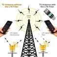 HYOUCHANG LTE Filter for TV Antenna, Reduces RF Interference, Improves ...