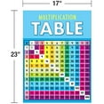 Curriculum Bulletin Board Sets 15-Piece Set Multiplication 17" x 23 ...