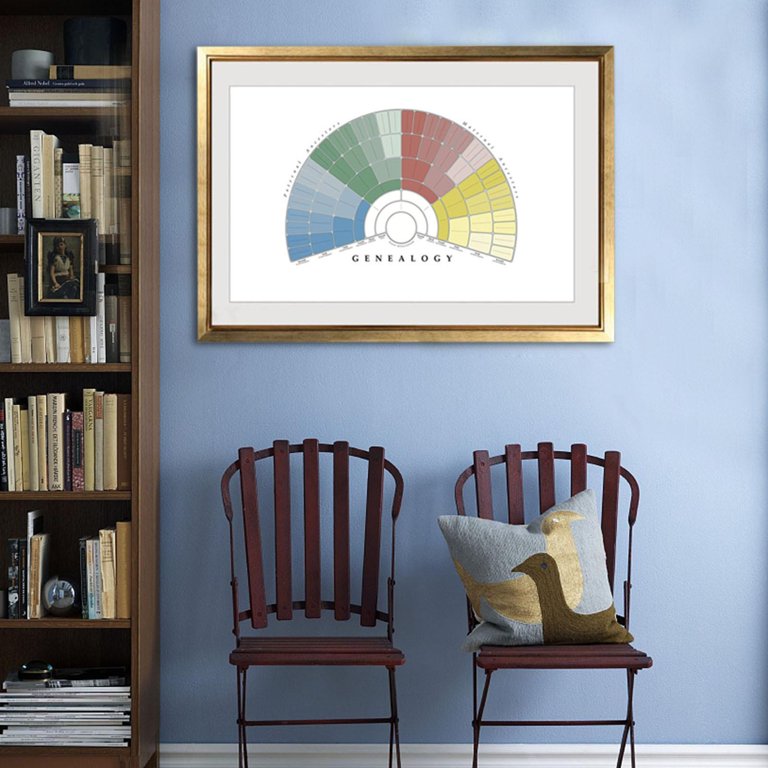 Creative Family Tree Diagram Chart Fillable Genealogy, 52% OFF