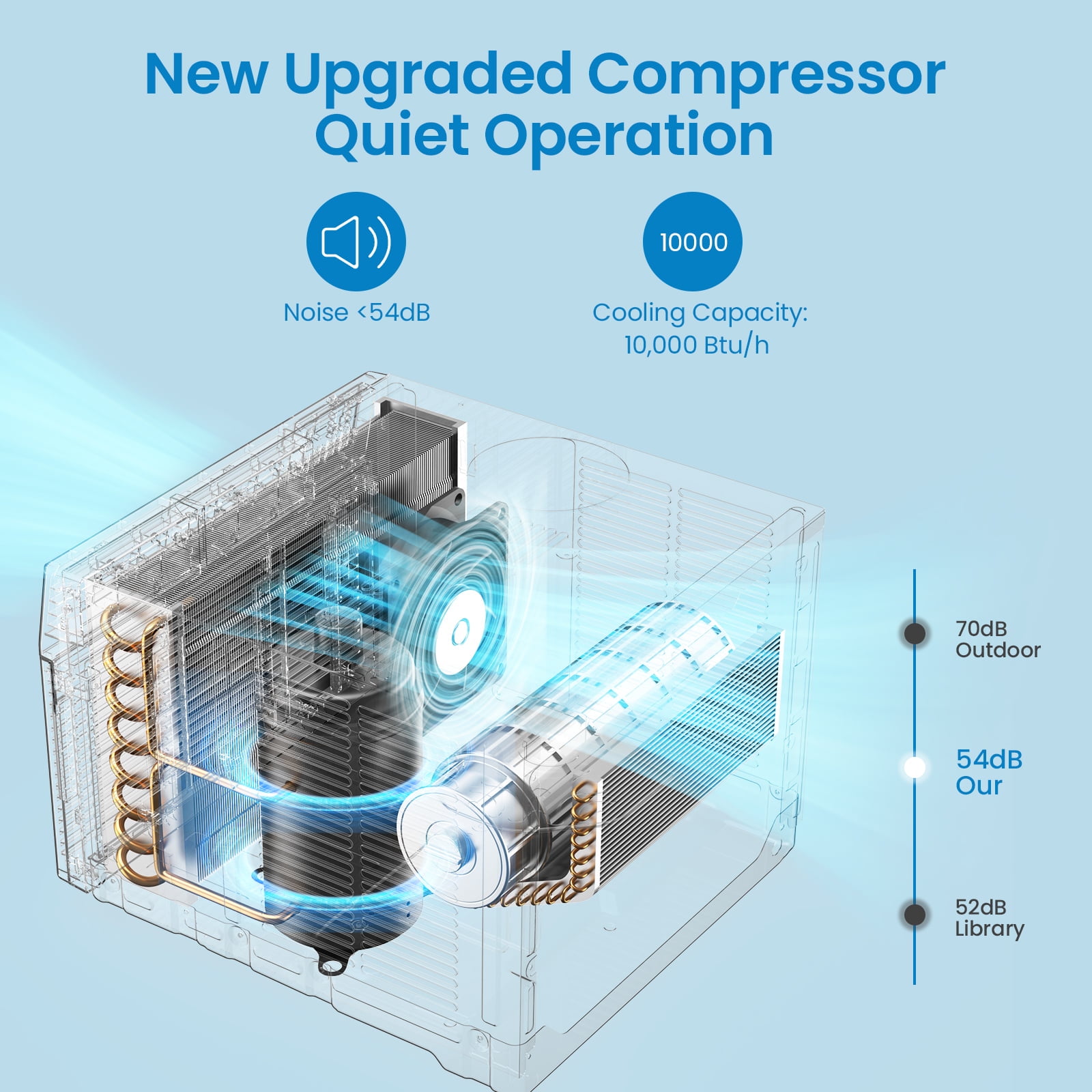 BEKAY 10000 BTU Air Conditioner Turbo Fast Cooling AC Unit with Remote ...