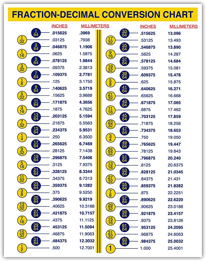 Fraction Decimal Conversion Chart Mm To Inches Conversion Chart For Fraction Decimal Conversion Chart Mm To Inches Conversion Chart For
