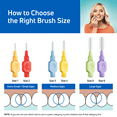 TePe Interdental Brush Extra Soft, Supersoft Dental Brush for Teeth ...