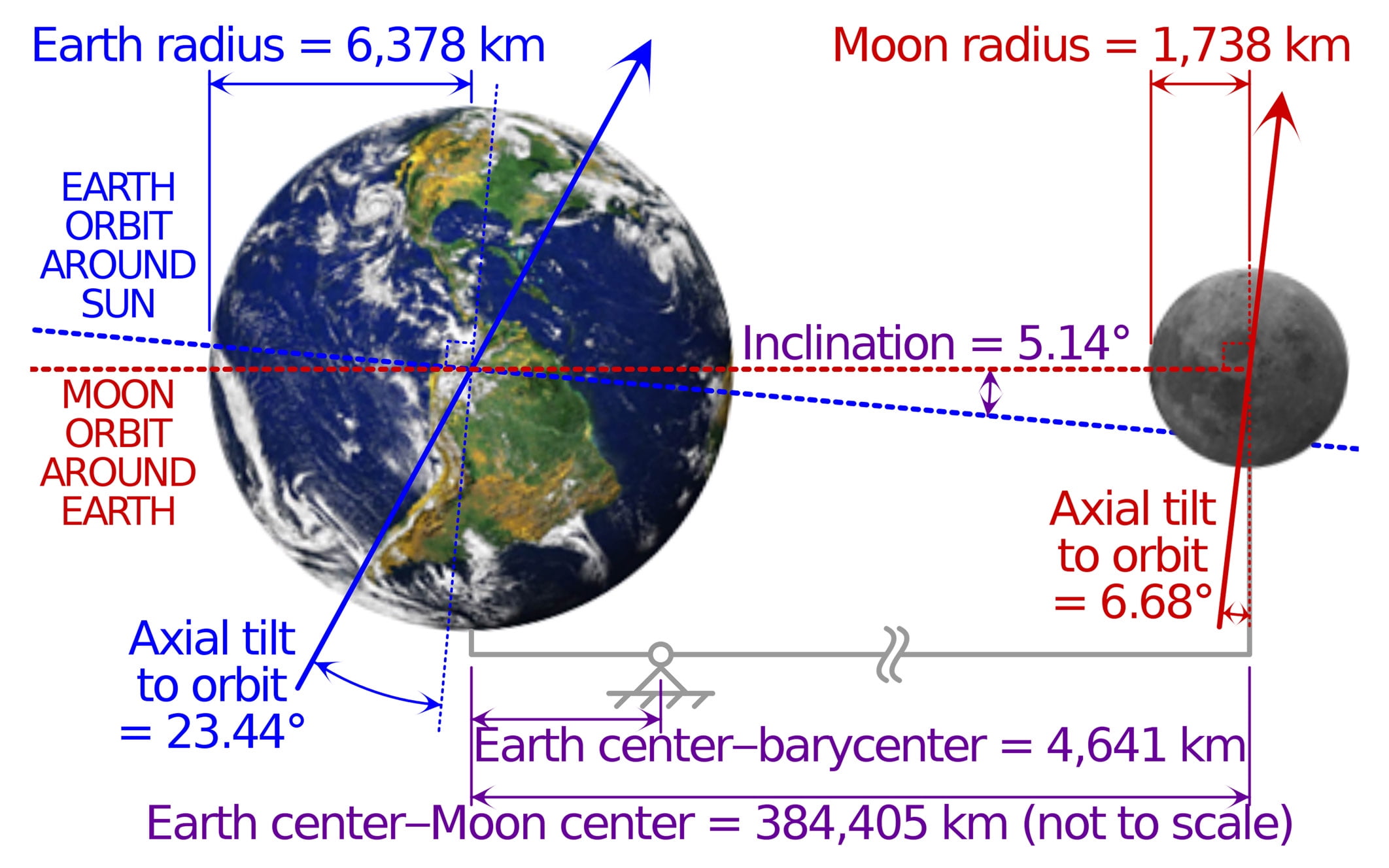 24x36 gallery poster, Angles of inclination of the Sun-Earth-Moon ...