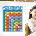 Multiplication Table Poster for Kids Educational Times Table, Math ...