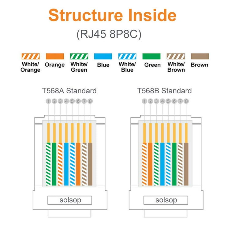How To Crimp Rj45 Colour Code | lacadives.com