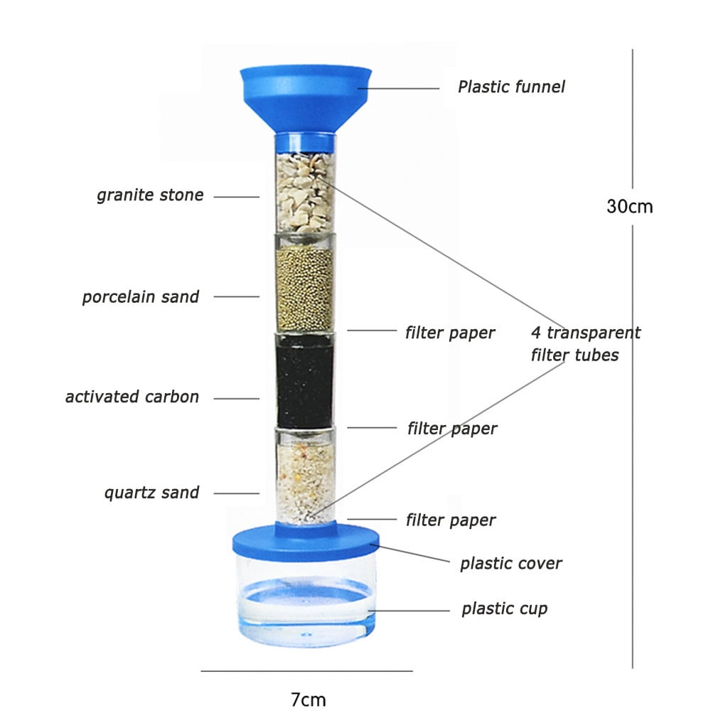 Filtration Diagram For Kids