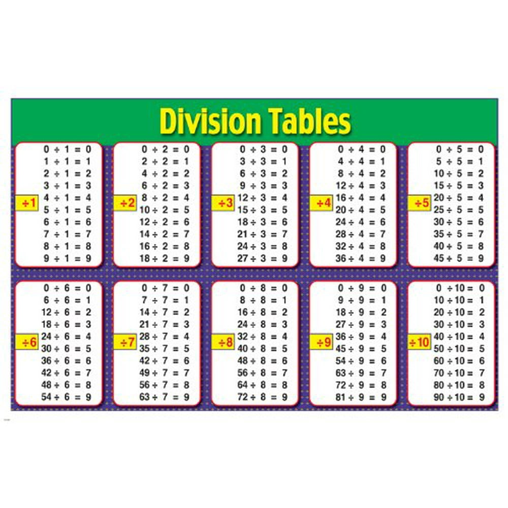 Mathematic Division Tables Instructional School Poster 24X36 Kids ...