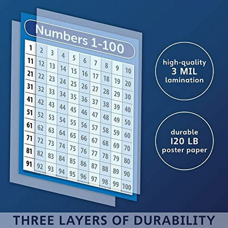 Pack Multiplication Table Poster Numbers 1-100 Chart