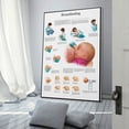 Anatomical Poster Breastfeeding Posters Wall Art Picture Painting ...