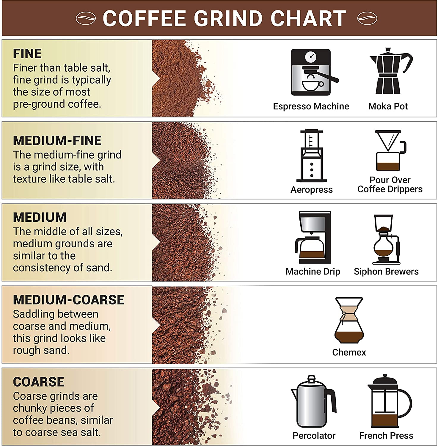 Coffee Grind Chart
