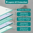 TEAL ELITE Disposable Bed Pads for Adults 36x36 inches, 50 Pack ...