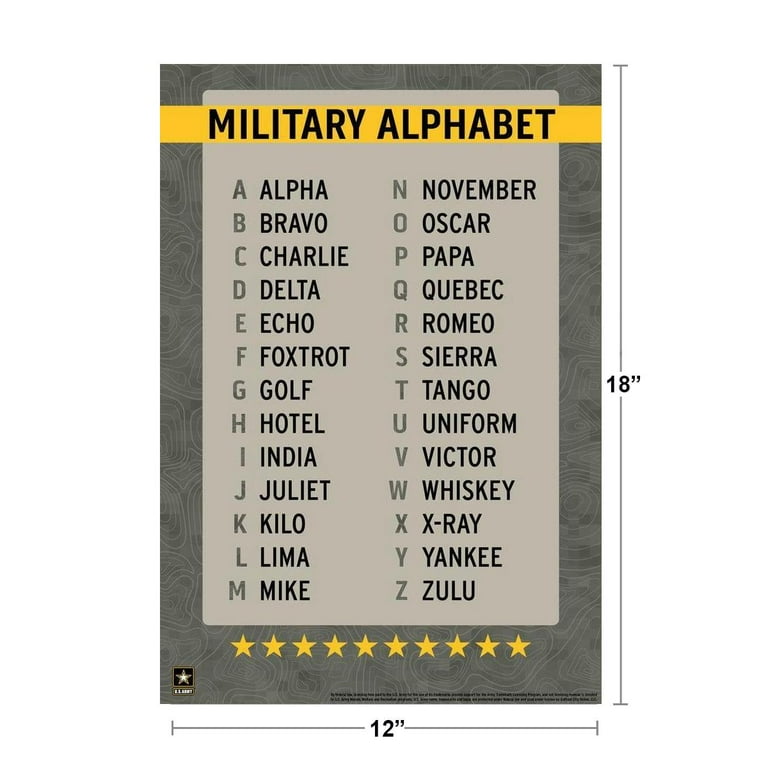 Military Call Letters