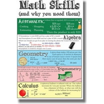 Basic Math Skills and Why You Need 'Em! - Classroom Motivational Poster ...
