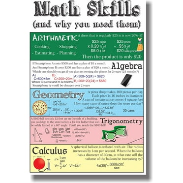 Basic Math Skills and Why You Need 'Em! - Classroom Motivational Poster ...