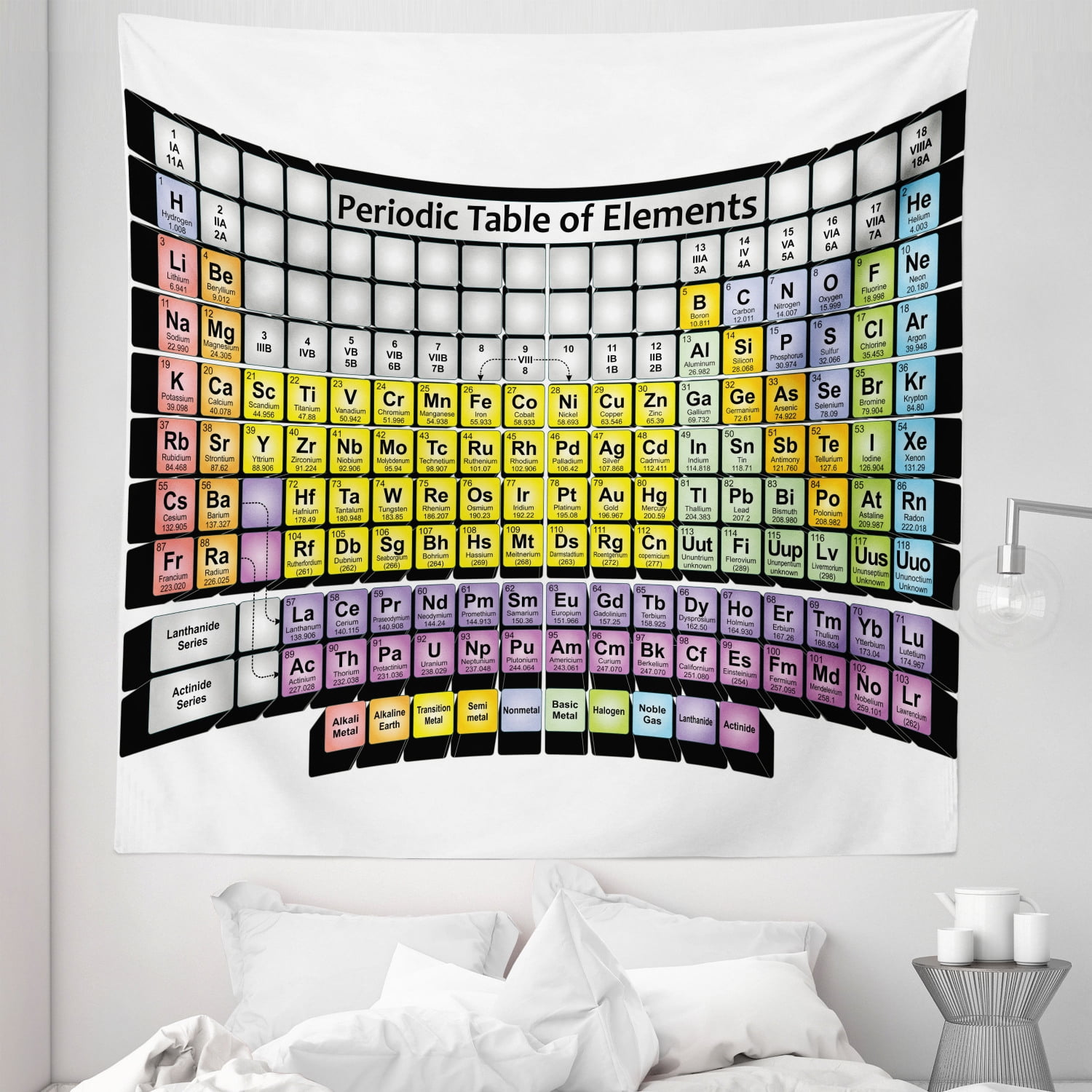 Chemistry Tapestry, Periodic Table of Elements Theme Science ...
