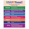 ZoCo: When to Use Commas - Language Arts Poster - 17"x22" - Laminated ...