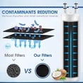 1 Pack WF3CB PureSource 3 Refrigerator Water Filter, NSF Certified ...