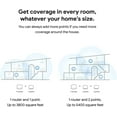 Google Nest WiFi AC2200 (2nd Gen) Mesh System with Router and Access ...