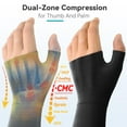 FORTEMOTUS CMC Thumb Support Sleeves, Wrist Compression Sleeves for CMC ...