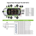 12 Channels Digital Sound Processors DSP 8 Channels 50 Watts RMS Power ...