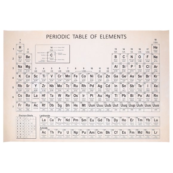 Periodic Table Elements Poster