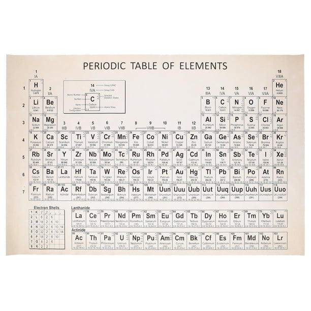 Periodic Table
