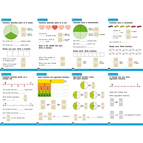 Afiches de fracciones de aprendizaje y fracciones equivalentes de ...