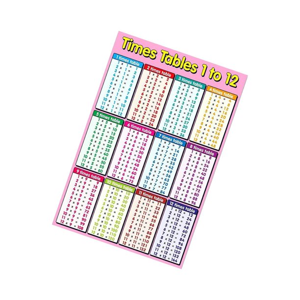 Colorful Educational Poster for Preschool Kids Classroom preschool ...