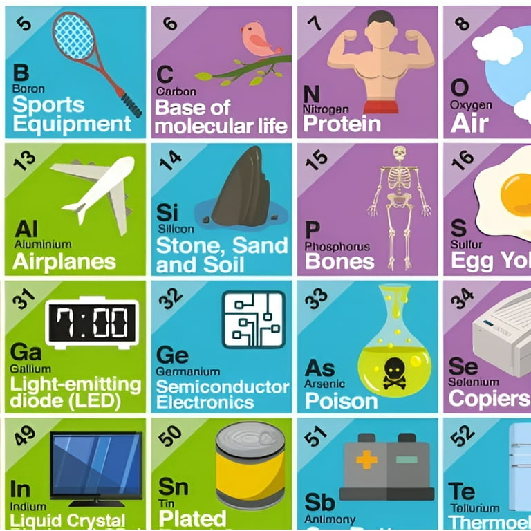 Kids Periodic Table Of Elements Placemat Periodic Table Kids