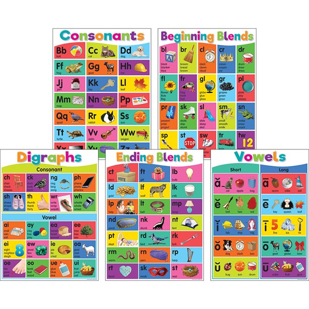 Colorful Phonics Bulletin Board Set, 5 Posters | Bundle of 10 Sets ...