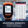 Infrared Temperature Gun - Handheld Surface Infrared Thermometer for ...