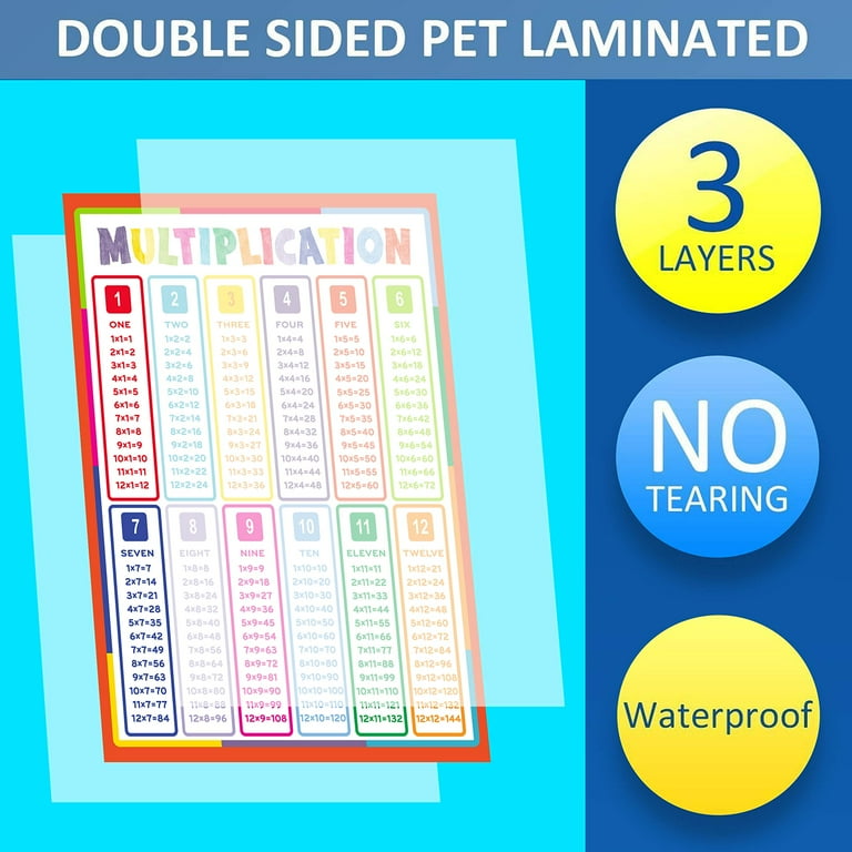 Math Posters Multiplication Table Chart Poster 24x18 - Laminated ...