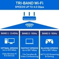 Linksys AC2200 Max-Stream Tri-Band WiFi Router for Home Gaming with ...