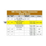 Sigma Engineered Solutions C-750 Cable Connector ProConnex NM/SE Clamp ...
