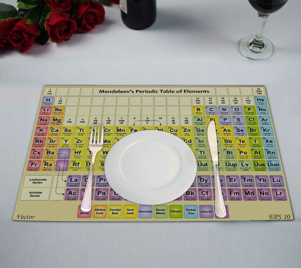 ECZJNT Periodic Table of the Elements Placemat Table Mat Cup Mat 12x18 ...