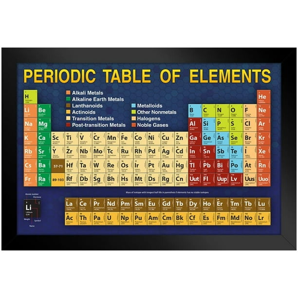 Framed Periodic Table