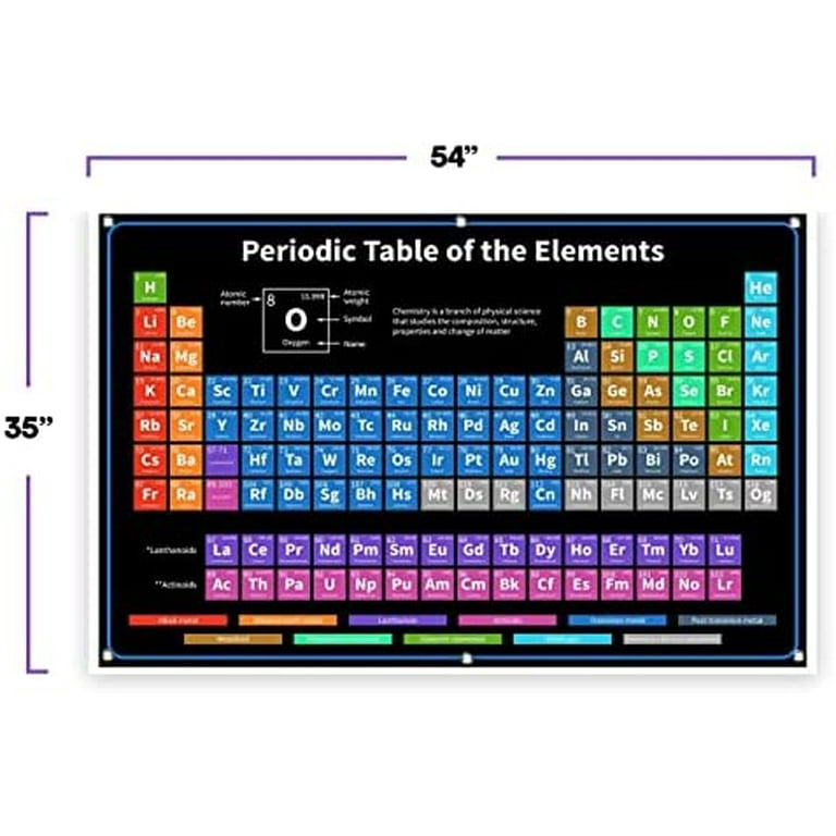Element Table 2022