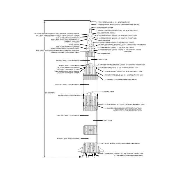 24x36 gallery poster, Saturn V rocket diagram - Walmart.com