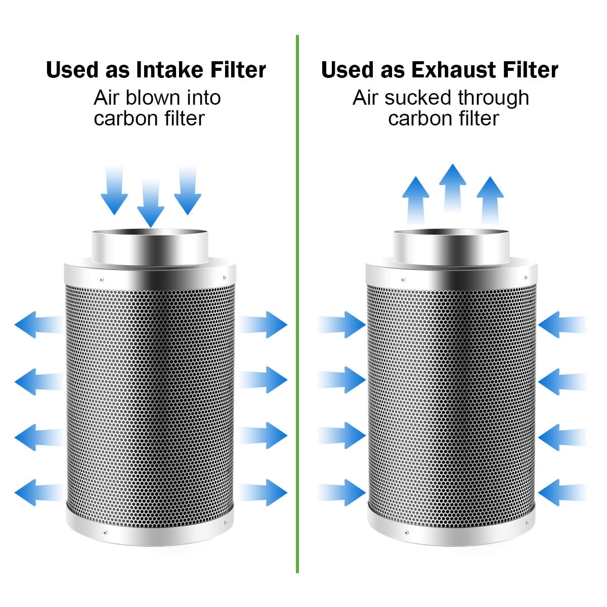 6 in carbon filter - portavenue