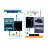 Digital Optical Coaxial SPDIF Audio Extender Over CAT5e CAT6 Cable Kit ...