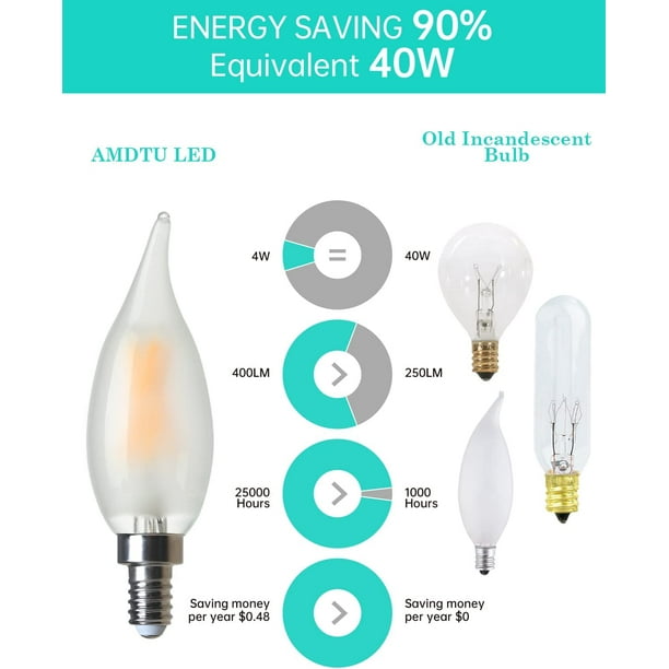 40 watt type b bulb walmart store