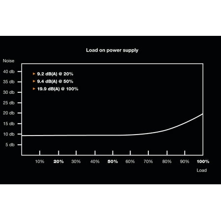 PURE POWER 11 600W CM | Walmart Canada