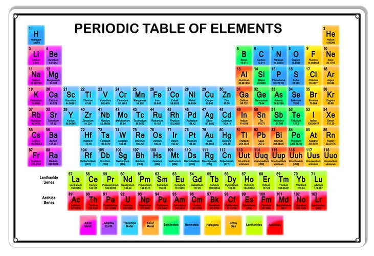 Periodic Table Of Elements Reproduction Metal Sign" CSRG7611 - Walmart ...
