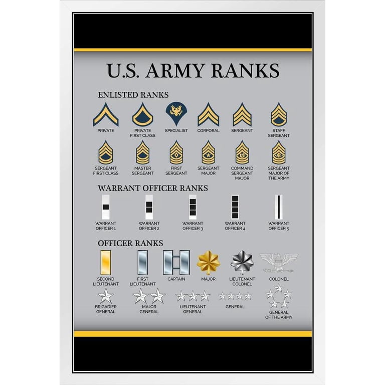 Army Officer Ranks