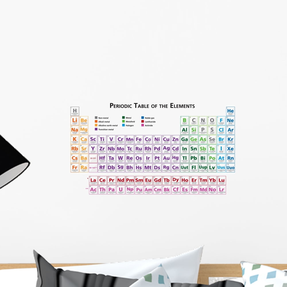 Periodic Table Elements Illustration Wall Mural Decal Sticker ...