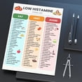 Poster Of Low Histamine Food List, Poster Of Histamine Intolerance Diet ...