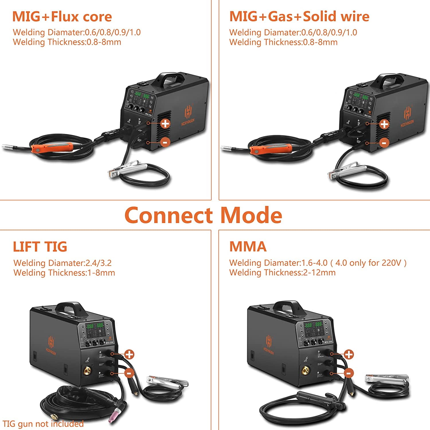Buy HZXVOGEN MIG Welder Aluminum 4 in 1 Dual Voltage MIG Welder Digital IGBT MIG/Lift TIG/Stick ...