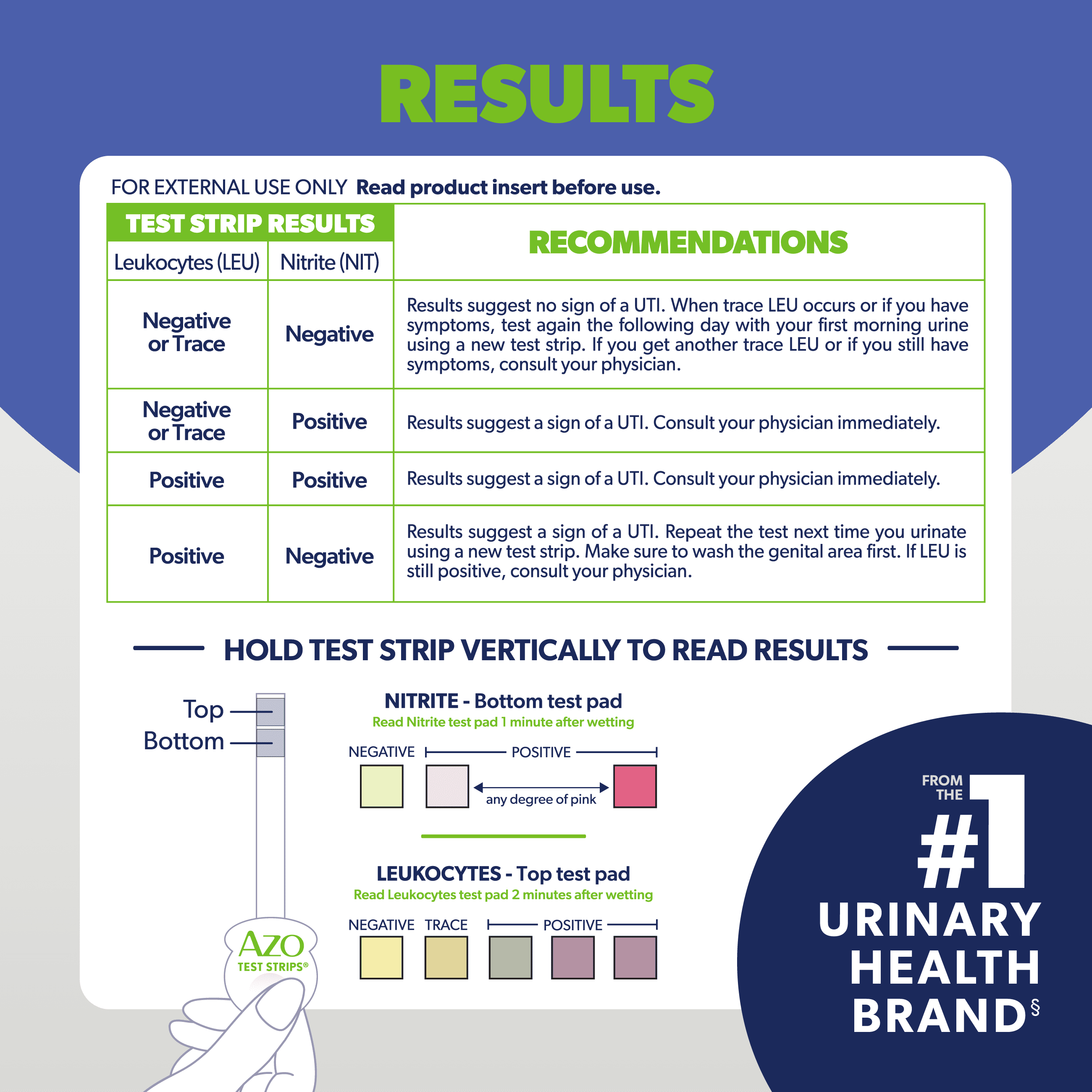 AZO UTI Test Strips, Easy to Use At-Home Test Kit, Nepal | Ubuy