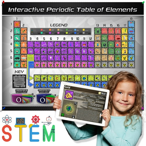 Periodic Table of Elements Chart with 4D Interactive App (Medium ...